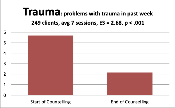 Post Traumatic Stress (PTSD) – Dr Tony Weston – Home Page
